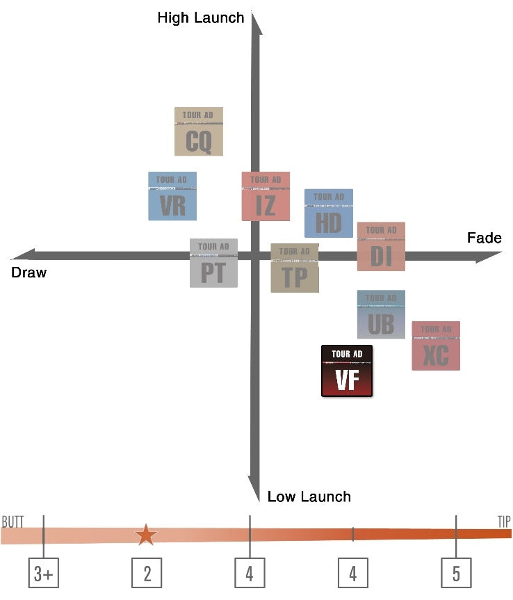 VF – GRAPHITE DESIGN (ASIA) CO., LTD.